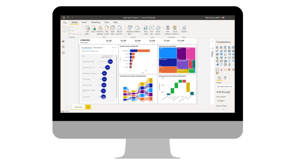 Microsoft Power BI – SoftServe Solutions